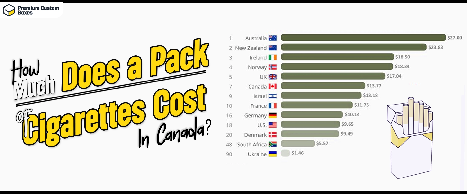 How Much Does A Pack Of Cigarettes Cost In Canada?